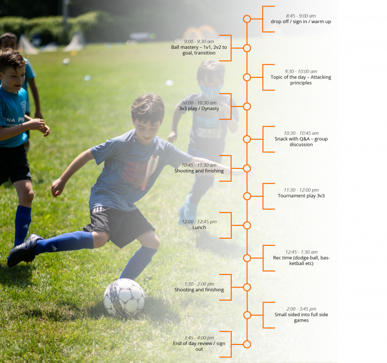 Iona Prep Camp – Total Tech Soccer